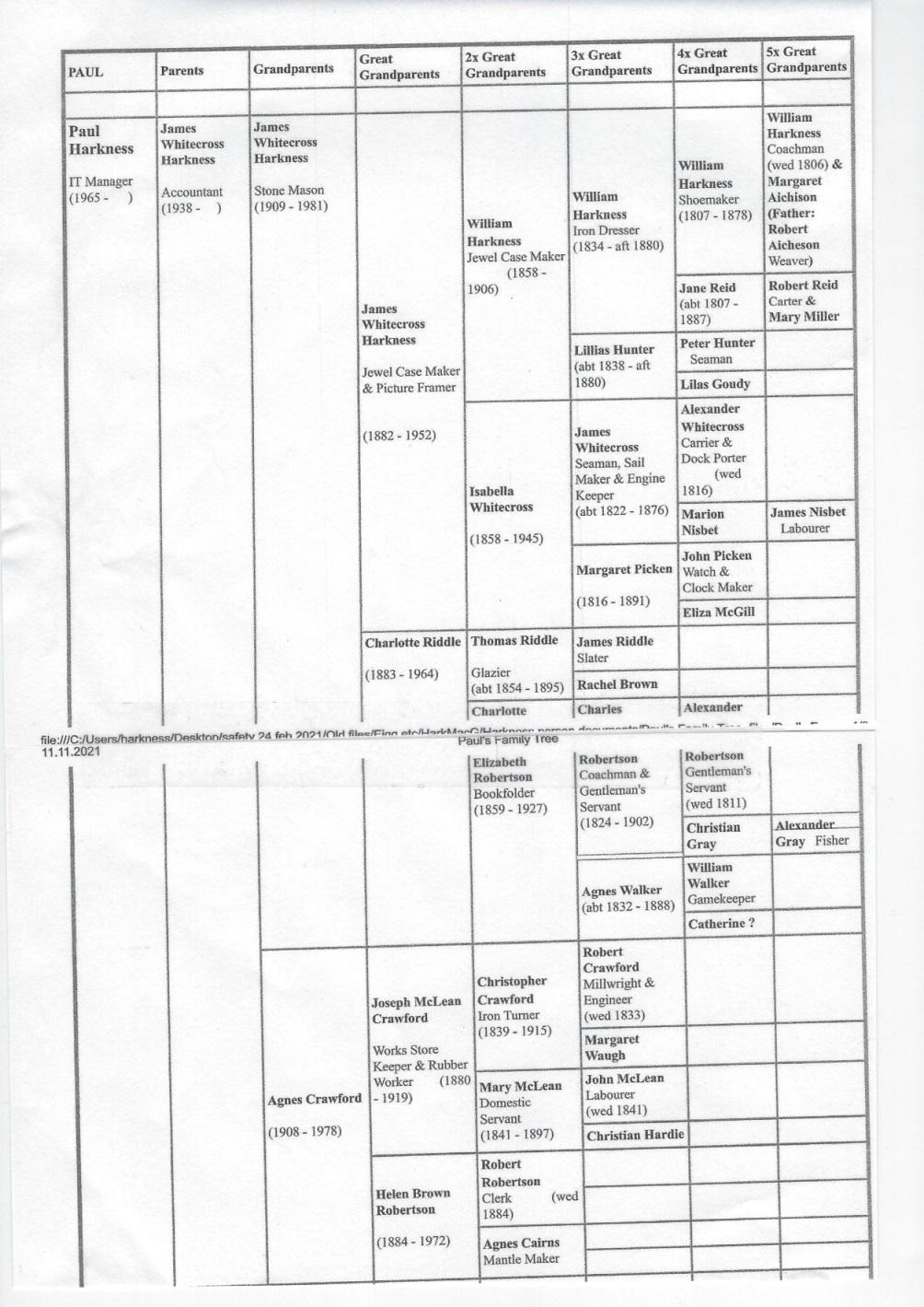 Family Tree: Paul Harkness | Harkness - MacGillivray Stories
